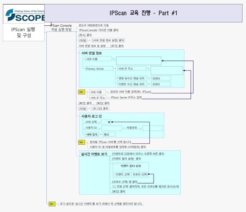 ipscan NAC probe manual
