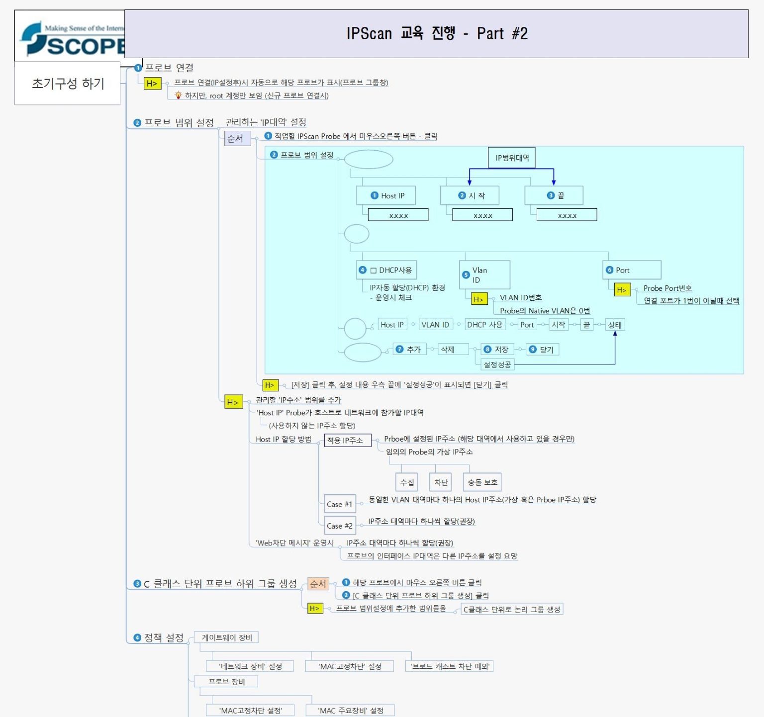 ipscan NAC probe manual