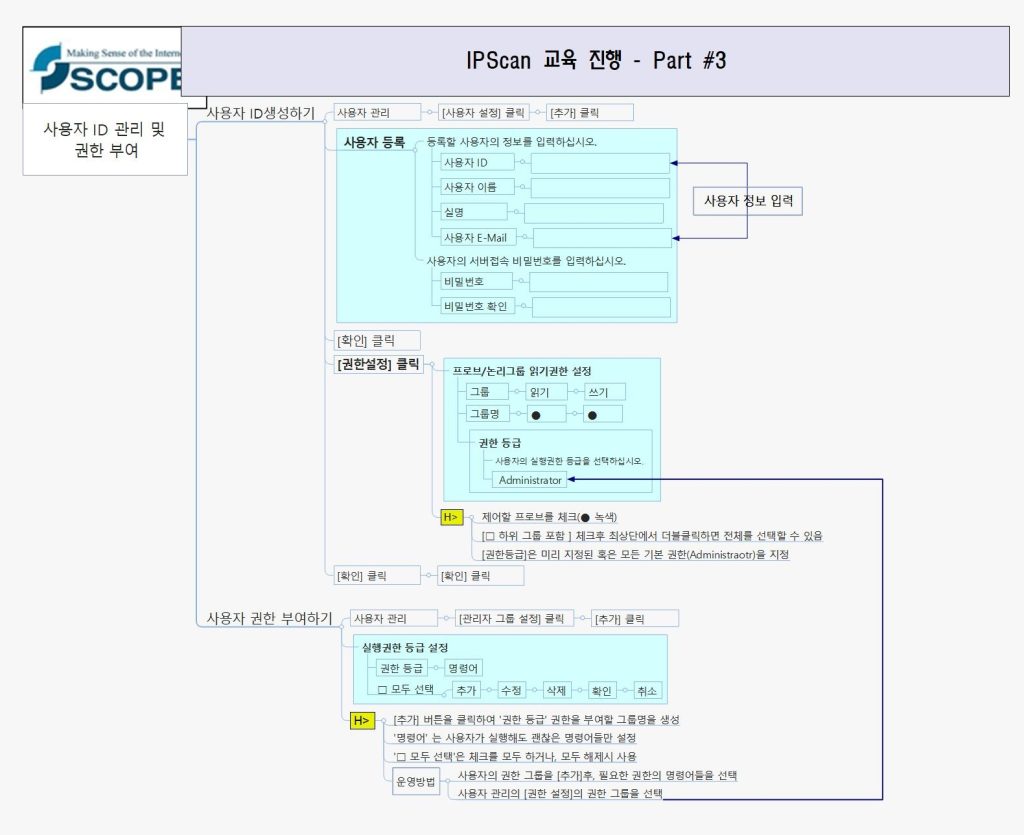 ipscan NAC probe manual