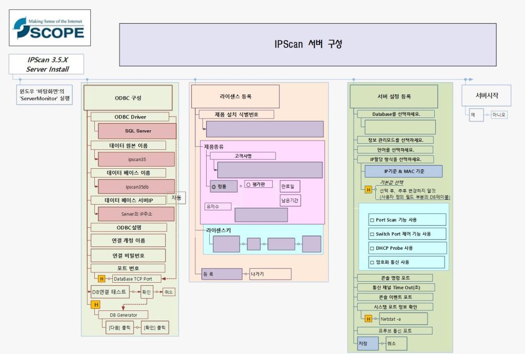 ipscan NAC probe manual