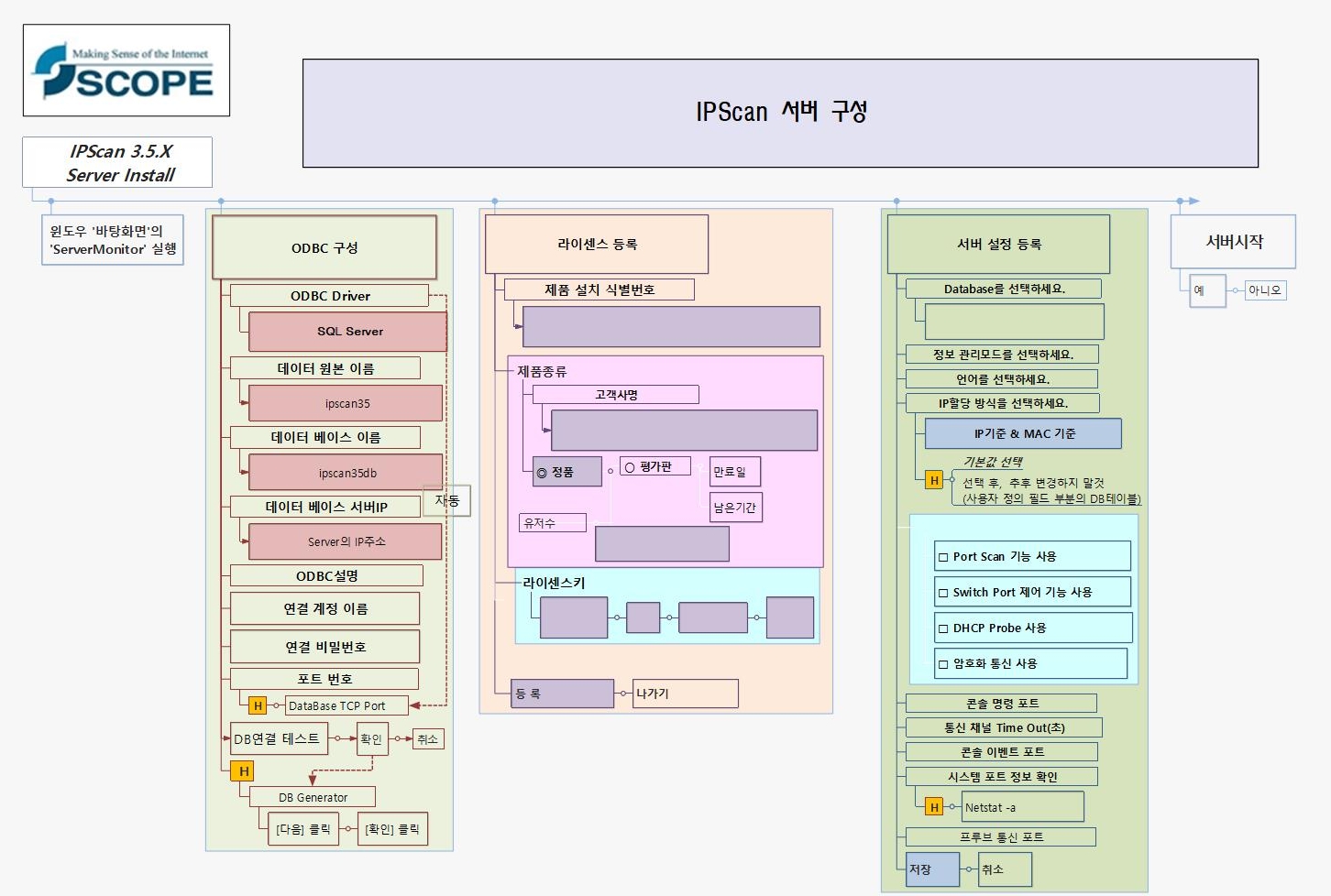 ipscan NAC probe manual