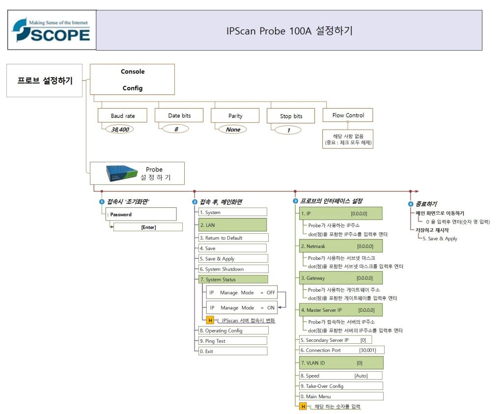 ipscan NAC probe manual