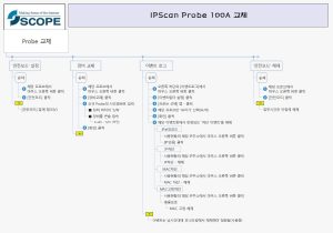ipscan NAC probe manual